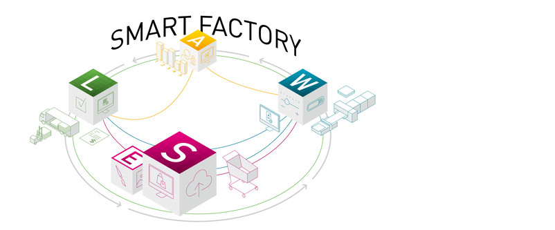 Durst inkjet inks - Durst Group: digital print natives